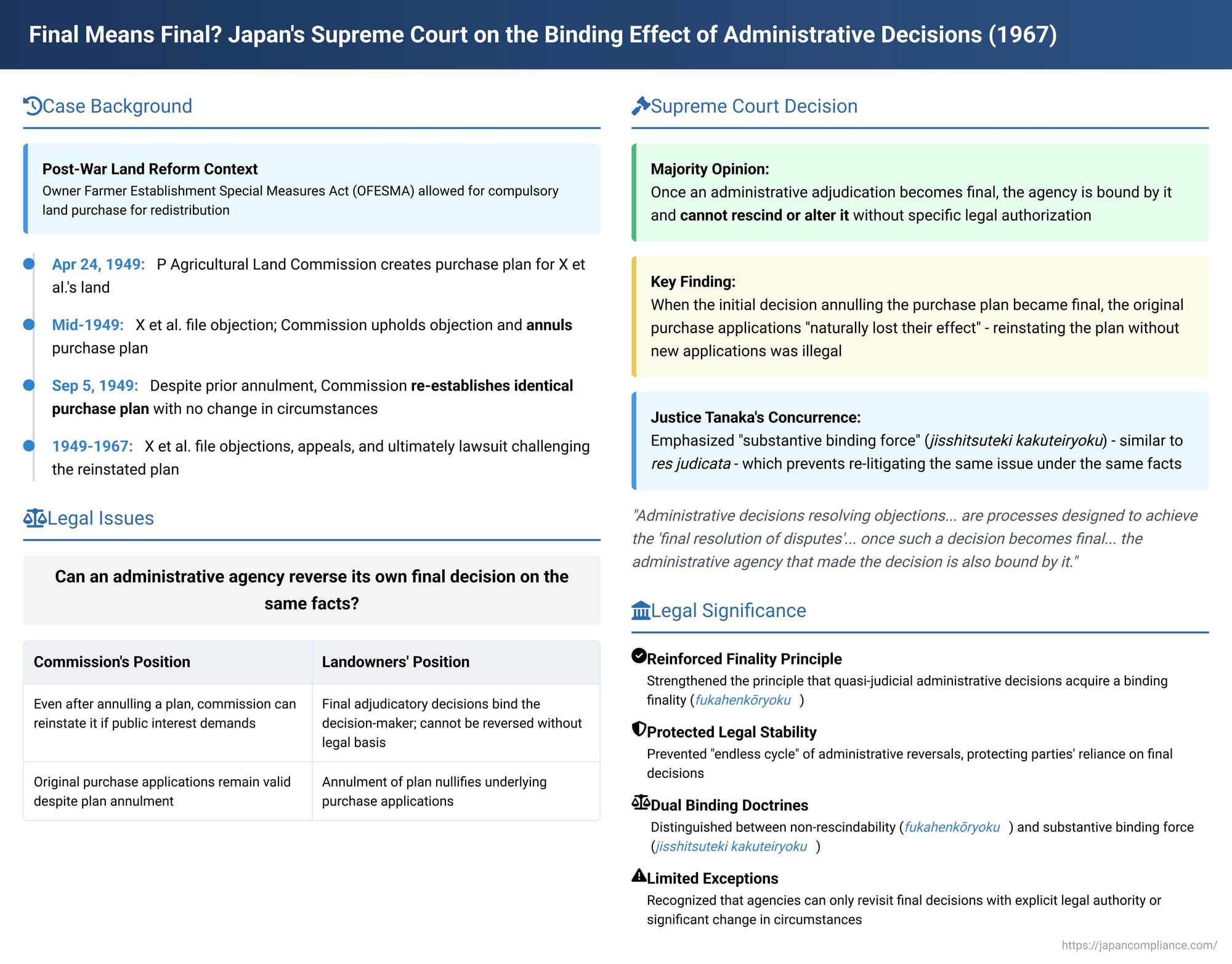 Final Means Final? Japan's Supreme Court on the Binding Effect of Administrative Decisions